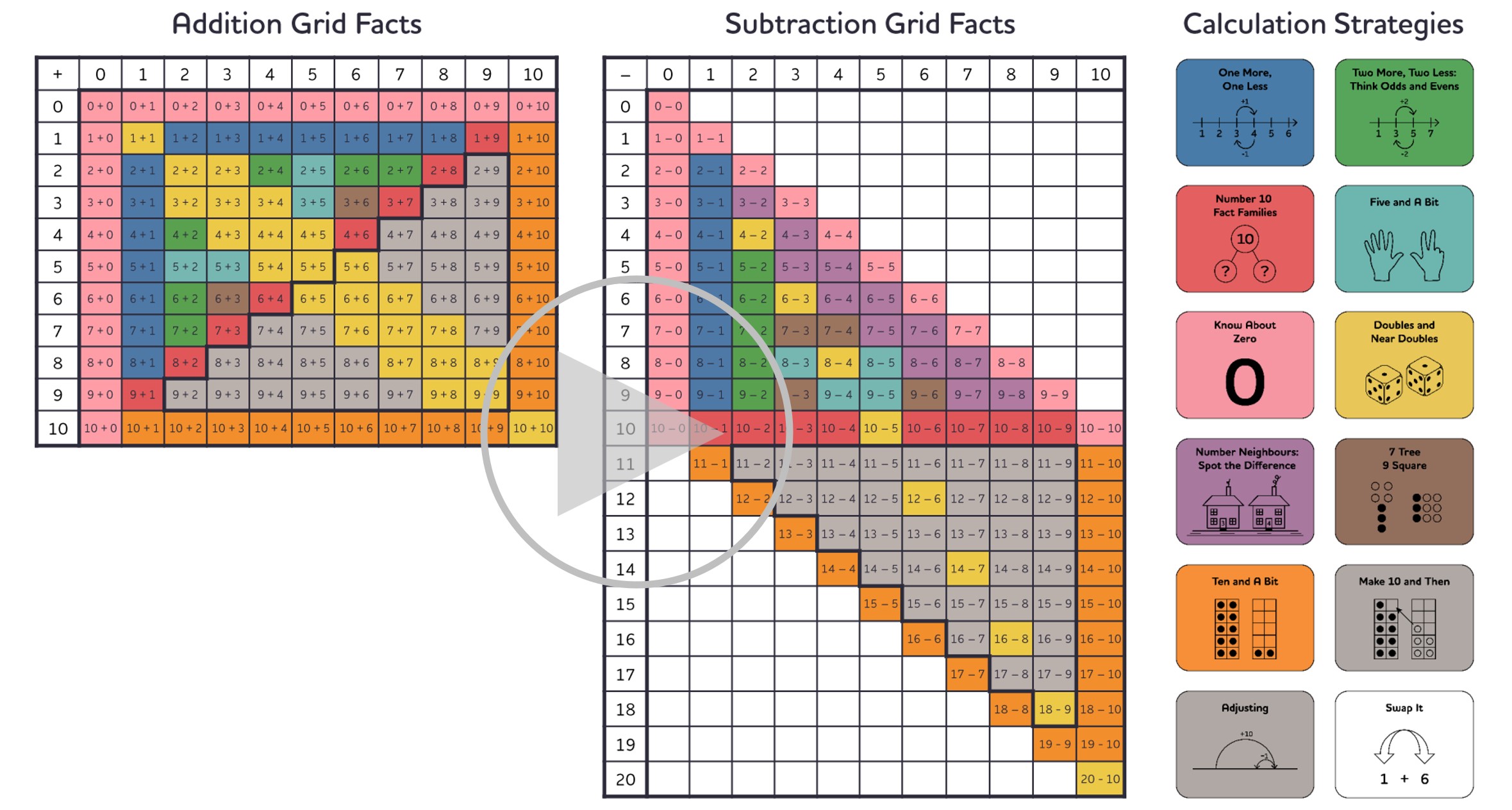 Addition and Subtraction Fact teaching | Number Sense Maths