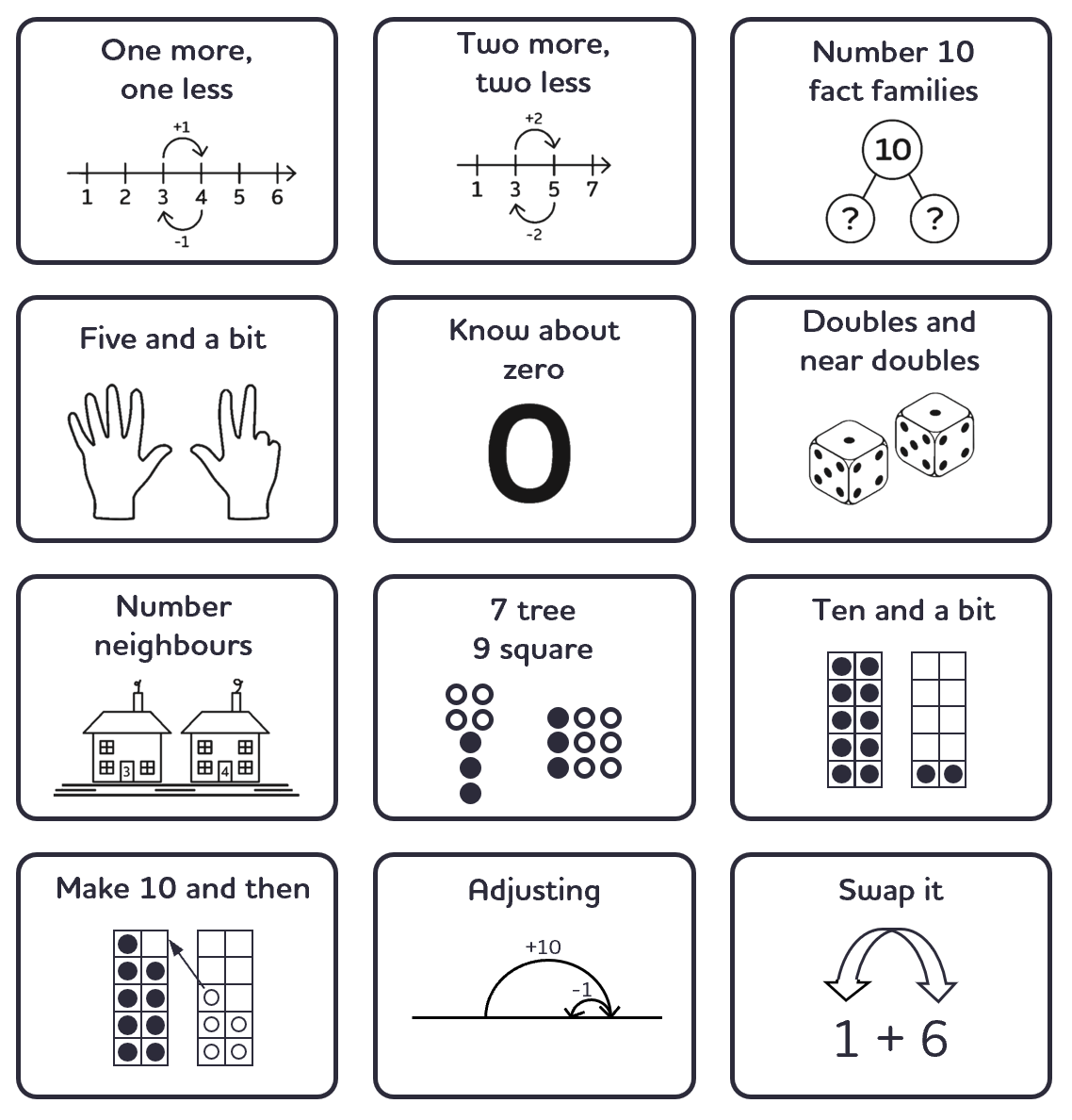 Addition and Subtraction Fact teaching | Number Sense Maths
