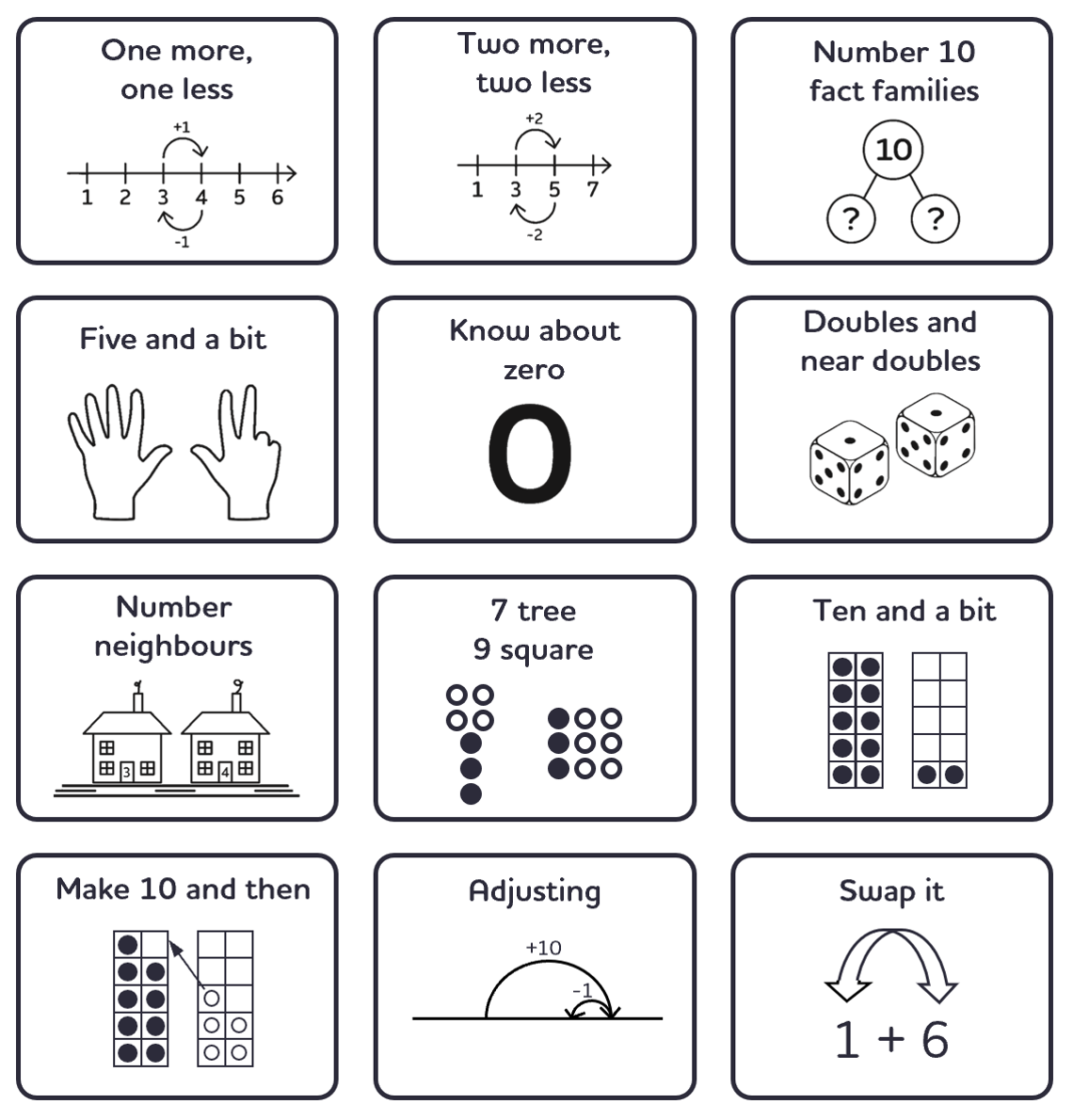 Addition and Subtraction Fact teaching | Number Sense Maths