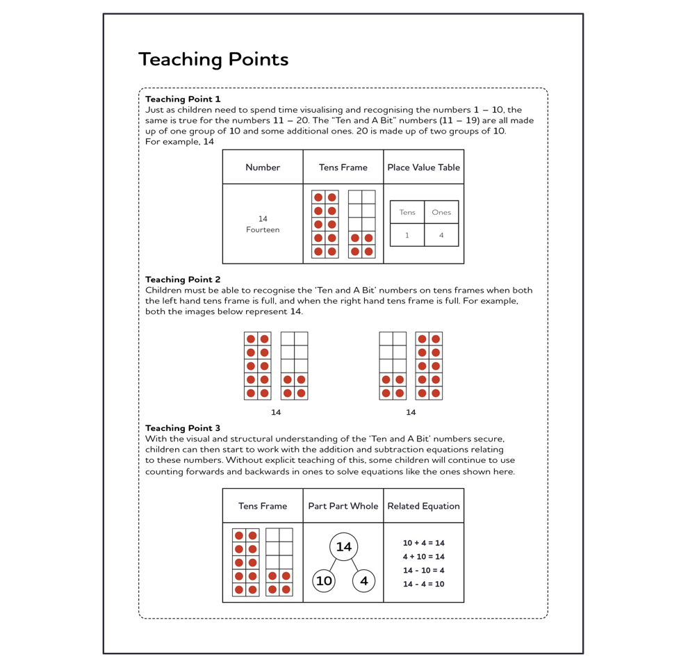 Free number fact teaching resources | Number Sense Maths