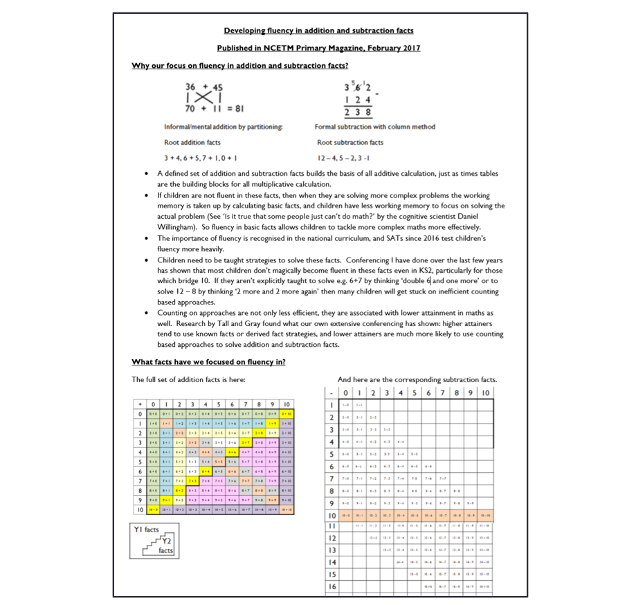 Where it all started | Number Sense Maths