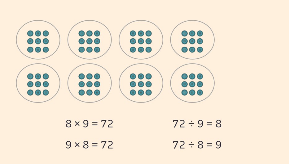 Free number fact teaching resources | Number Sense Maths