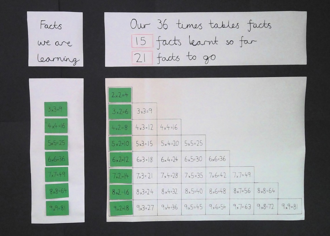 Free number fact teaching resources | Number Sense Maths