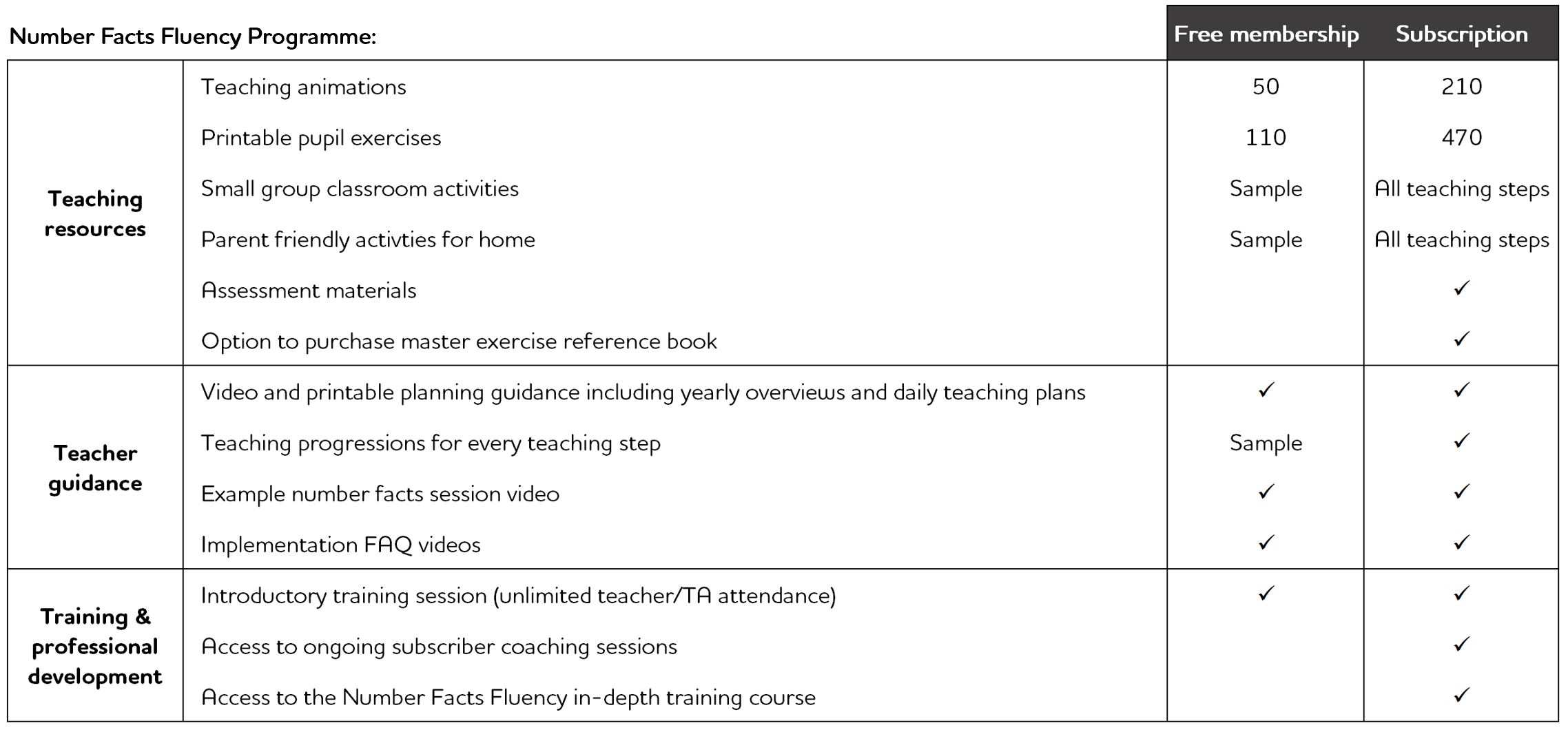 Pricing | Number Sense Maths